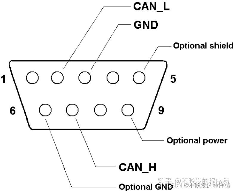 详解CAN总线：常用CAN连接器的使用方法 - 知乎