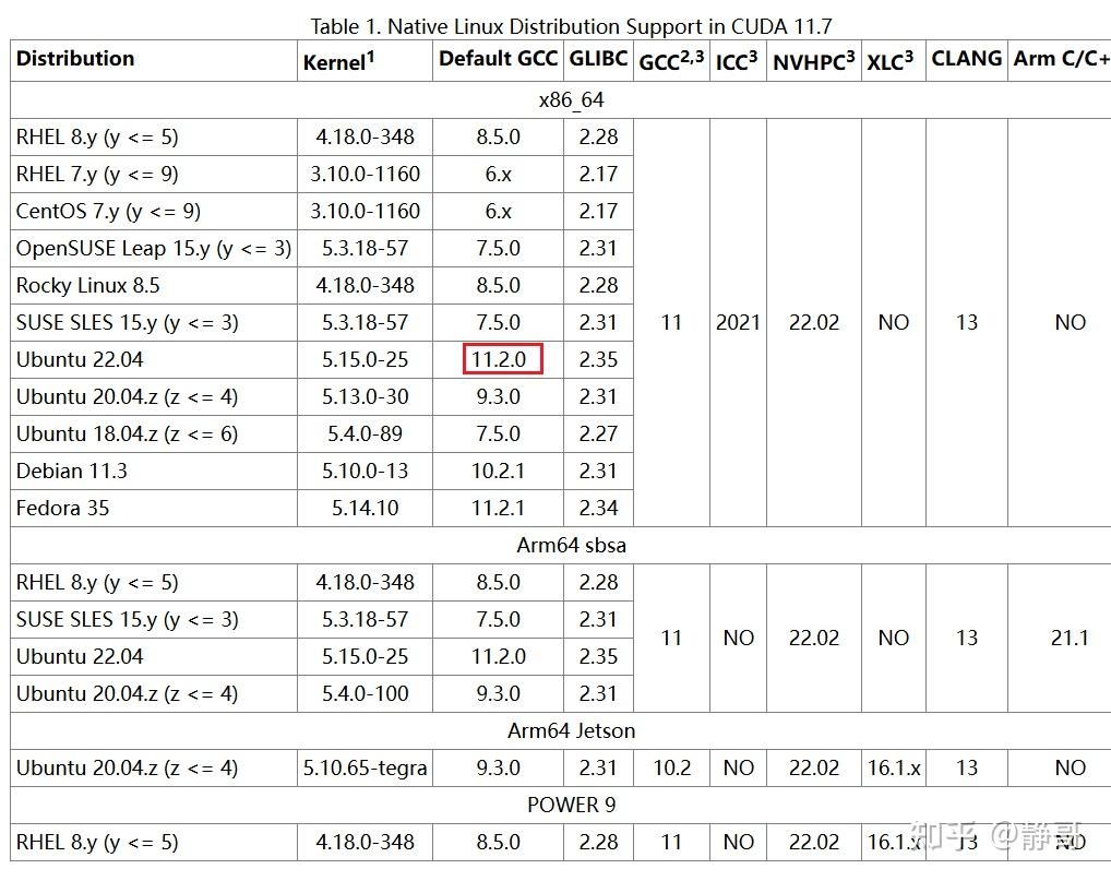 （非root用户无需sudo权限）配置指定版本的cuda以及适配的gcc记录 - 知乎