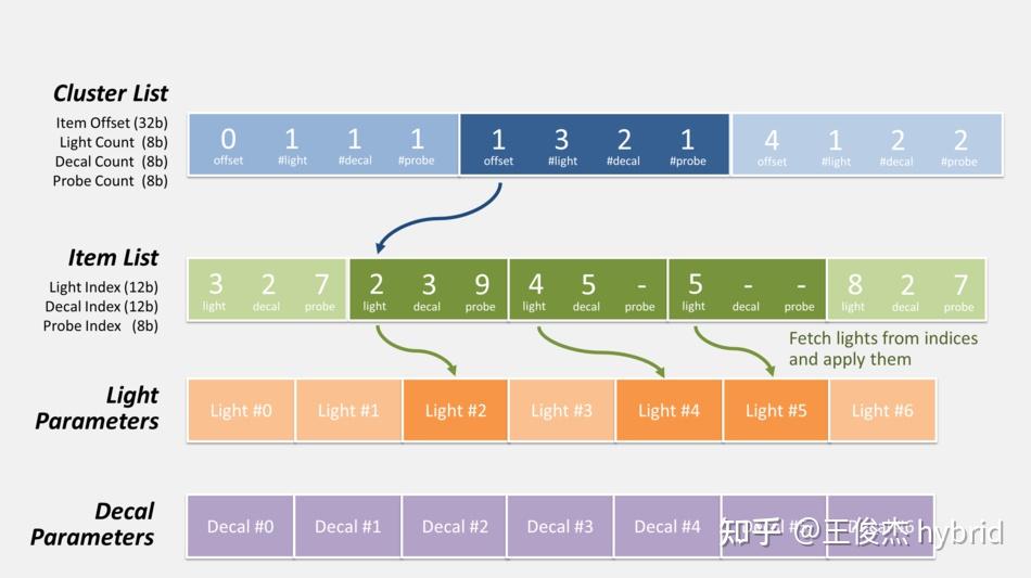 Filament Froxel解析 - 知乎