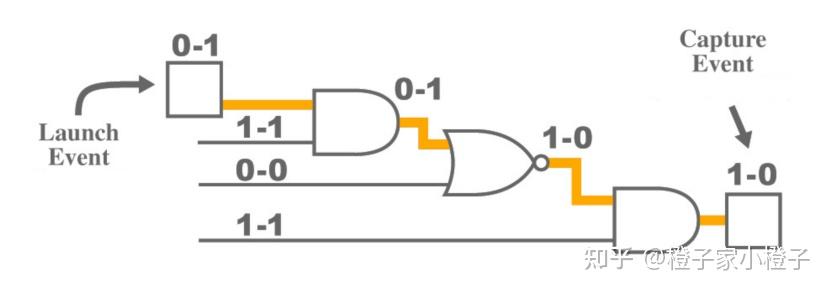 DFT与MBIST - 知乎