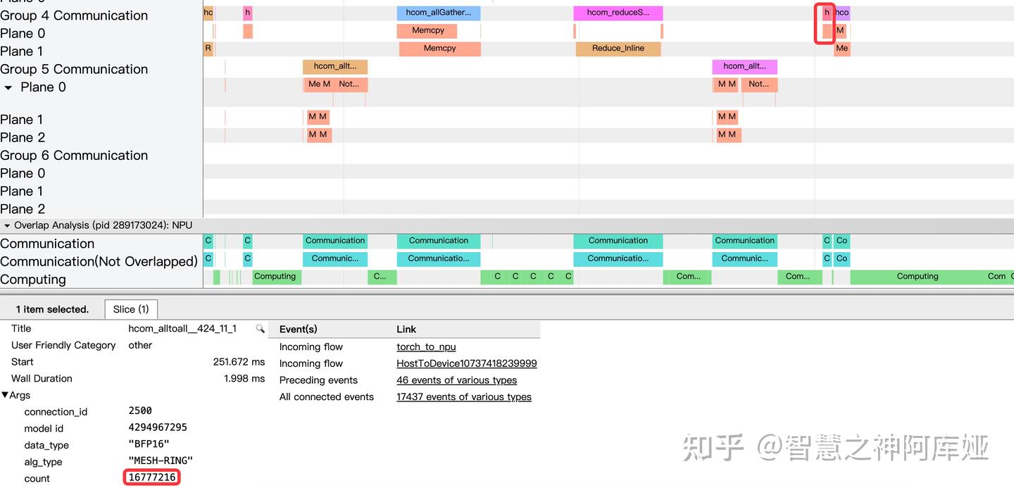 megatron MoE 详解（及mindspeed相关优化特性） - 知乎