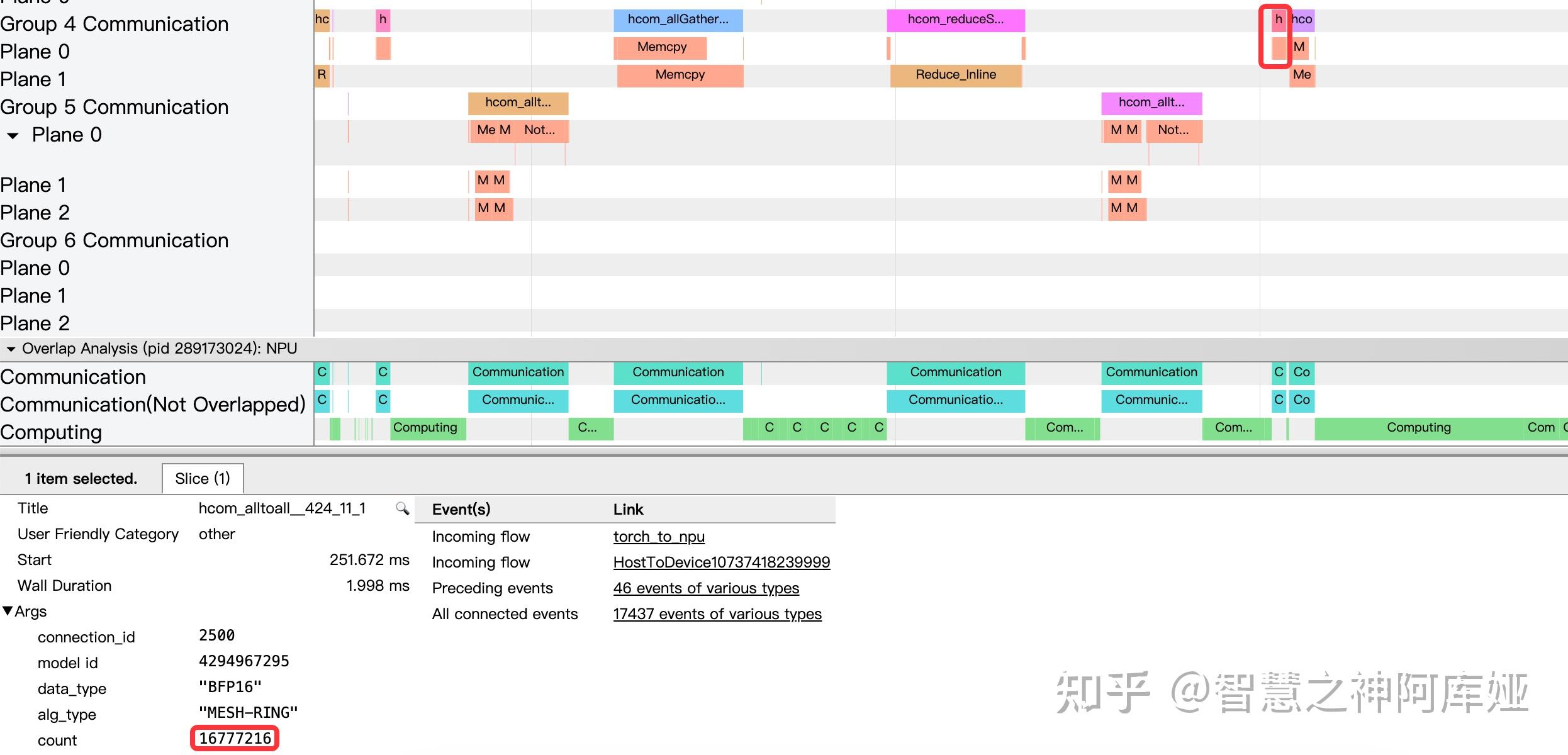 megatron MoE 详解（及mindspeed相关优化特性） - 知乎