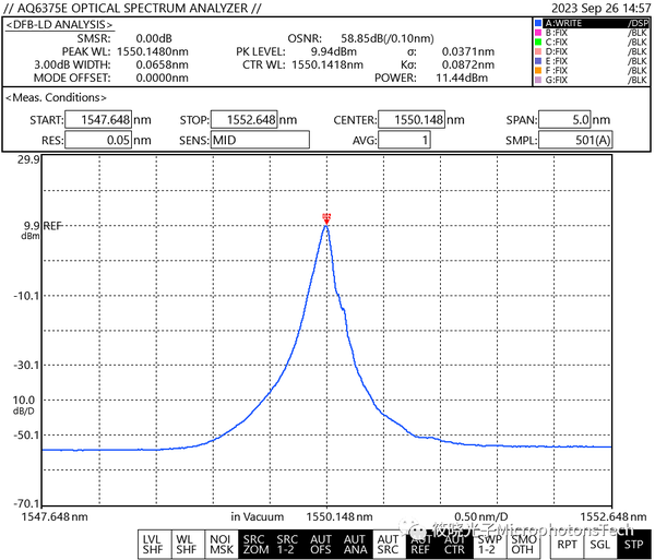 ECL型与DFB型半导体激光器特性测试分析 - 筱晓光子AOL实验室⑯ - 知乎
