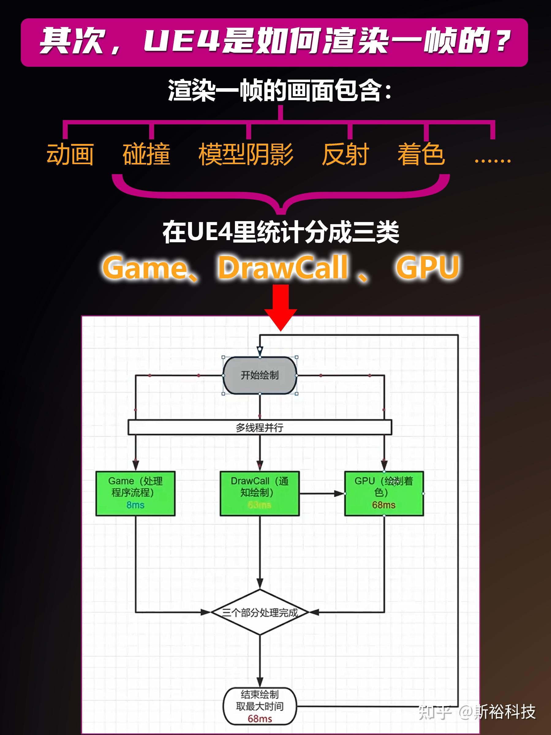 【UE模型优化教程系列】3.一张图搞懂帧率的秘密 - 知乎