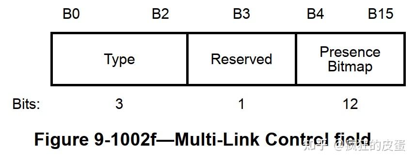 Multi-link Element - 知乎