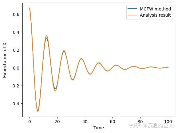 超算符的概念和应用 - 知乎