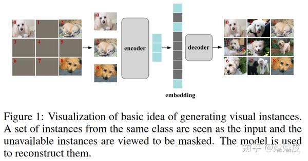 关于Few-Shot图像分类任务中的Transformer的小记录 - 知乎