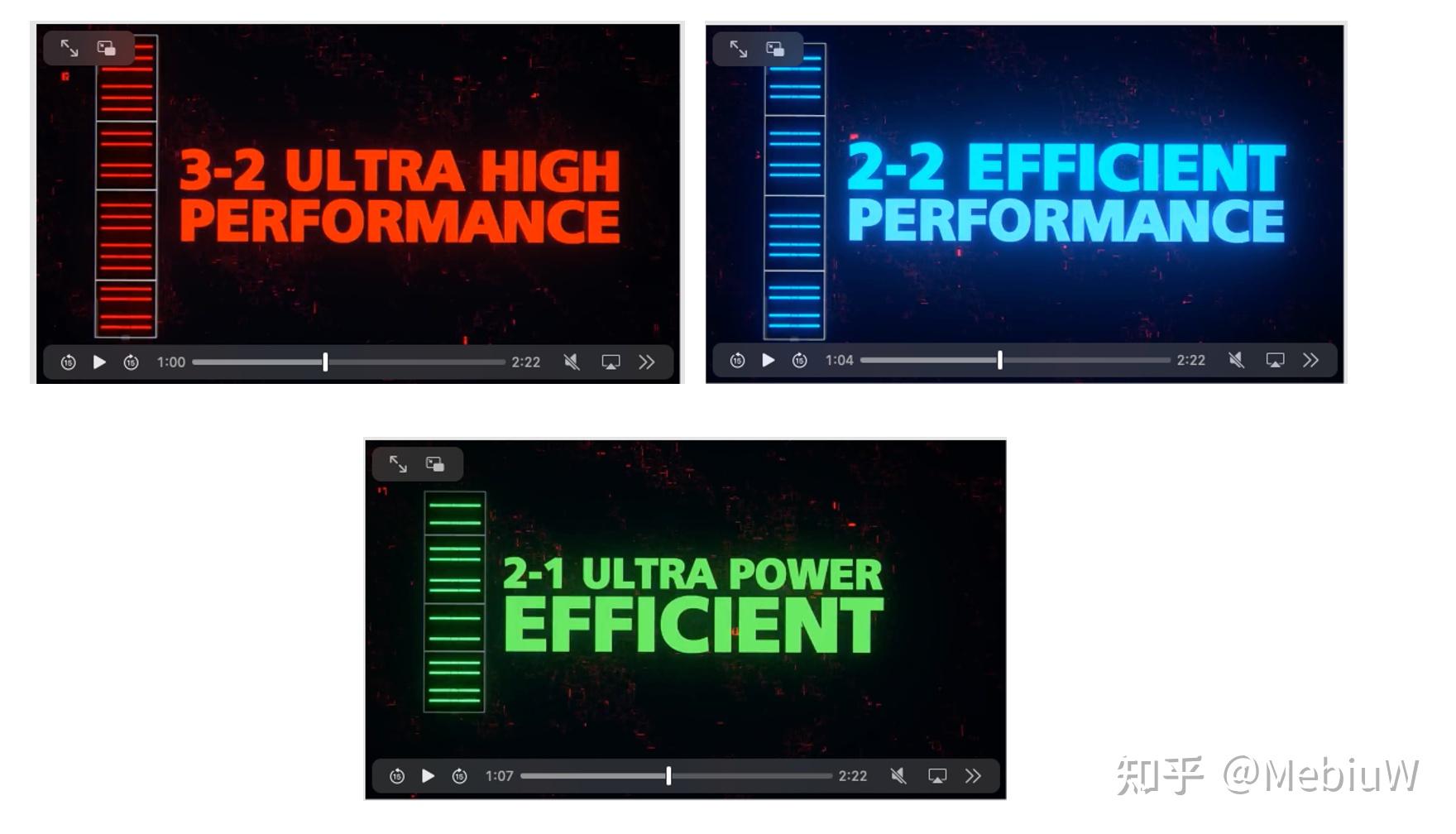 台积电次世代工艺N3 FinFlex & N2 简评：TSMC还能Yes吗？ - 知乎