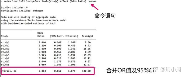 Stata之meta分析中效应值的选择与合并（仅知OR及其95%CI情况下如何做异质性检验？) - 知乎