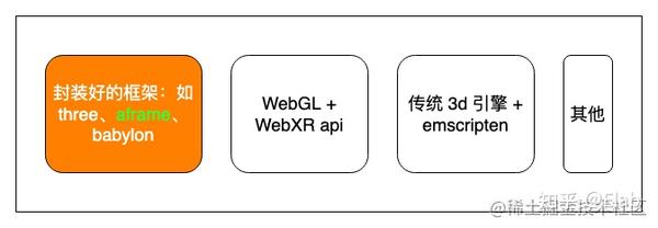 WebXR 应用开发之 aframe 框架入门 - 知乎