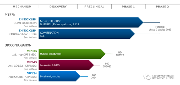 小分子偶联药物（SMDC）：FDA批准Vincerx在研药物VIP236的IND申请 - 知乎