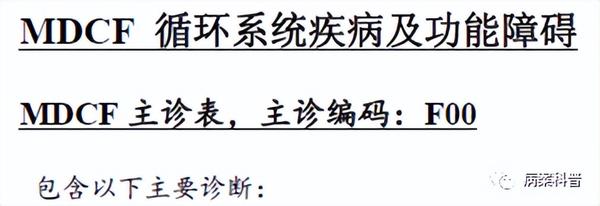 实例讲解：CHS-DRG分组流程是怎么样的？ - 知乎