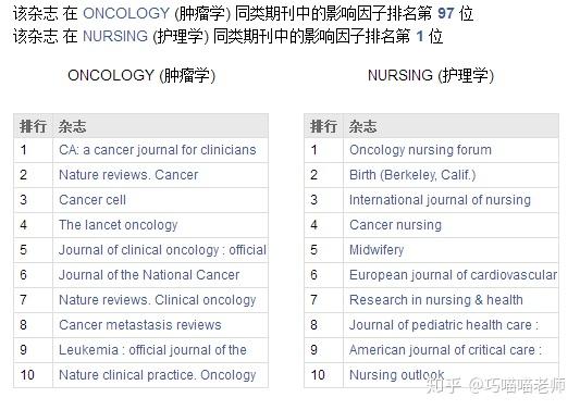 Oncology Nursing Forum上都发表了什么文章？ - 知乎
