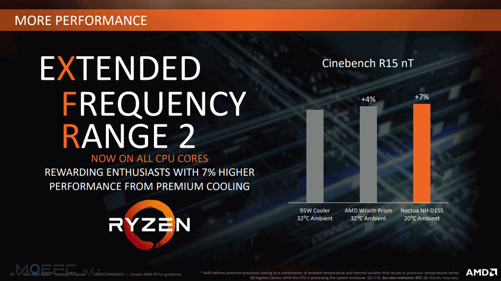 AMD Pinnacle Ridge 技术解析【IPC/工艺/性能】 - 知乎