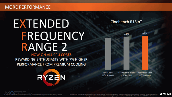 AMD Pinnacle Ridge 技术解析【IPC/工艺/性能】 - 知乎