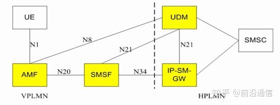 5G SA网络架构及组网规范 - 知乎