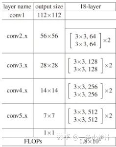 深度学习模型的构建和调参（以ResNet 18 为例） - 知乎
