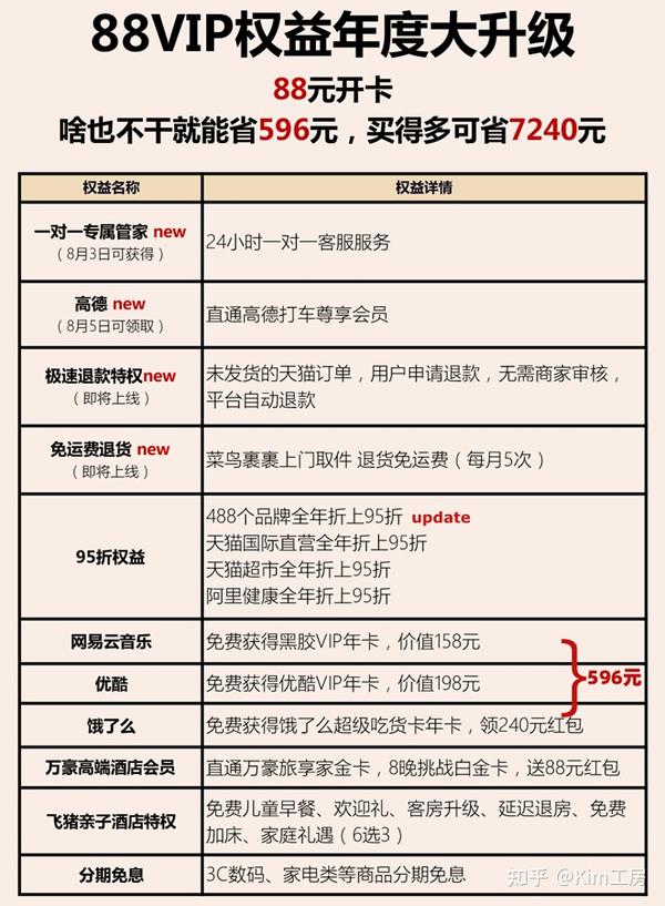 高德打车×专属管家，88VIP权益再升级！ - 知乎