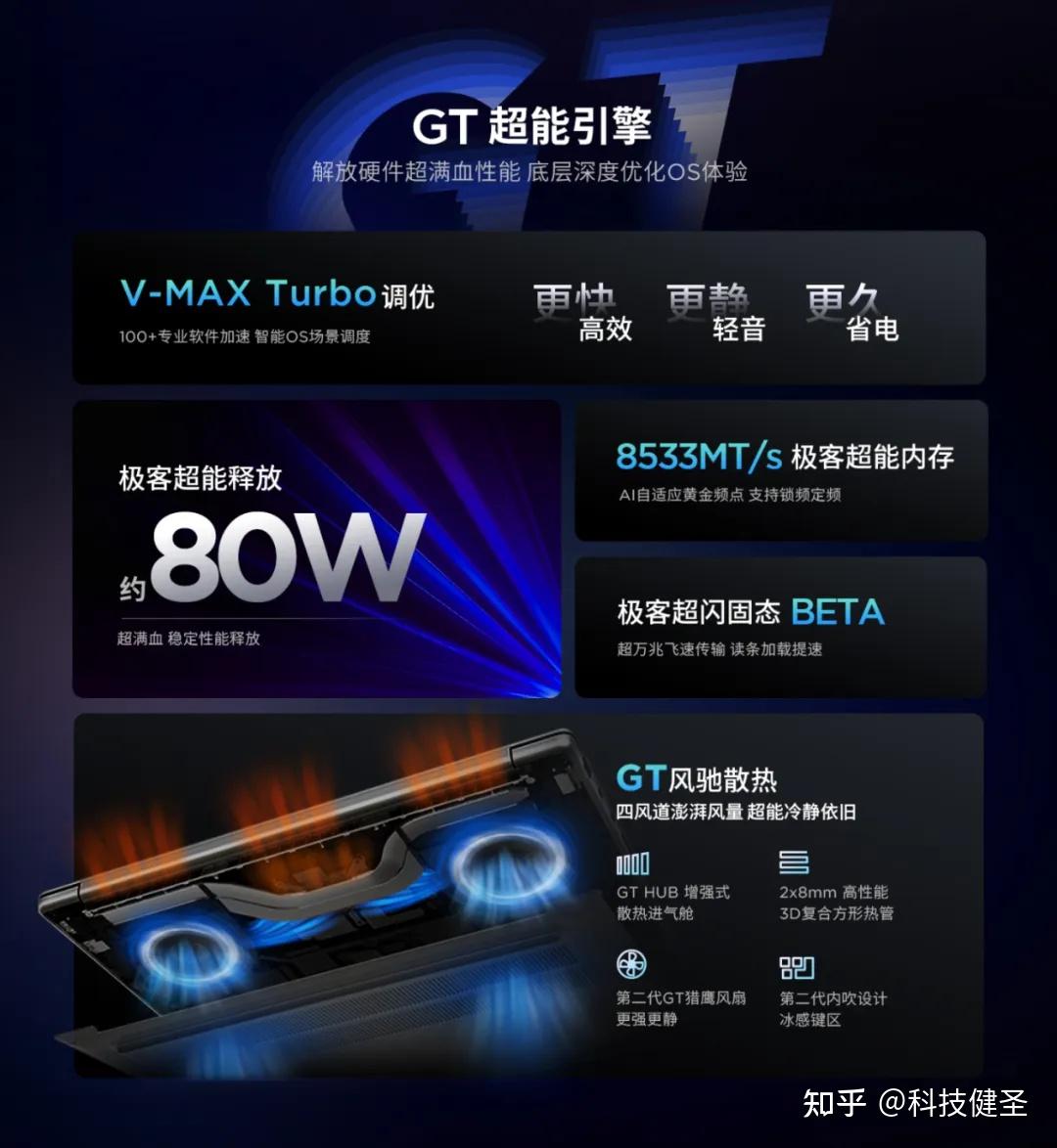 2025轻薄本标杆！小新Pro14和小新Pro14 GT AI元启版差在哪？ - 知乎