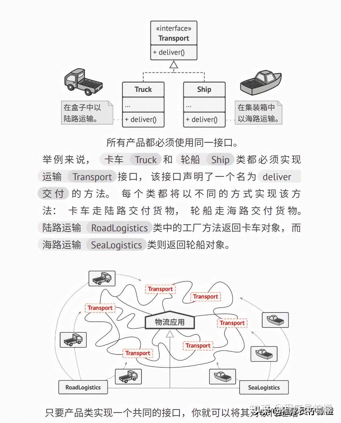 厉害了！图解 23 种设计模式，终于有人讲清楚了！面试揭秘 - 知乎