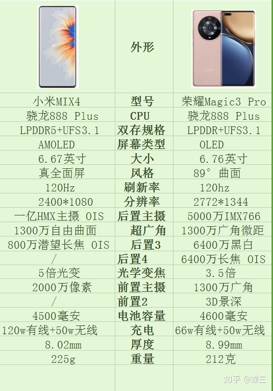荣耀magic3pro和小米mix4该怎么选？哪个最值得入手？ - 知乎