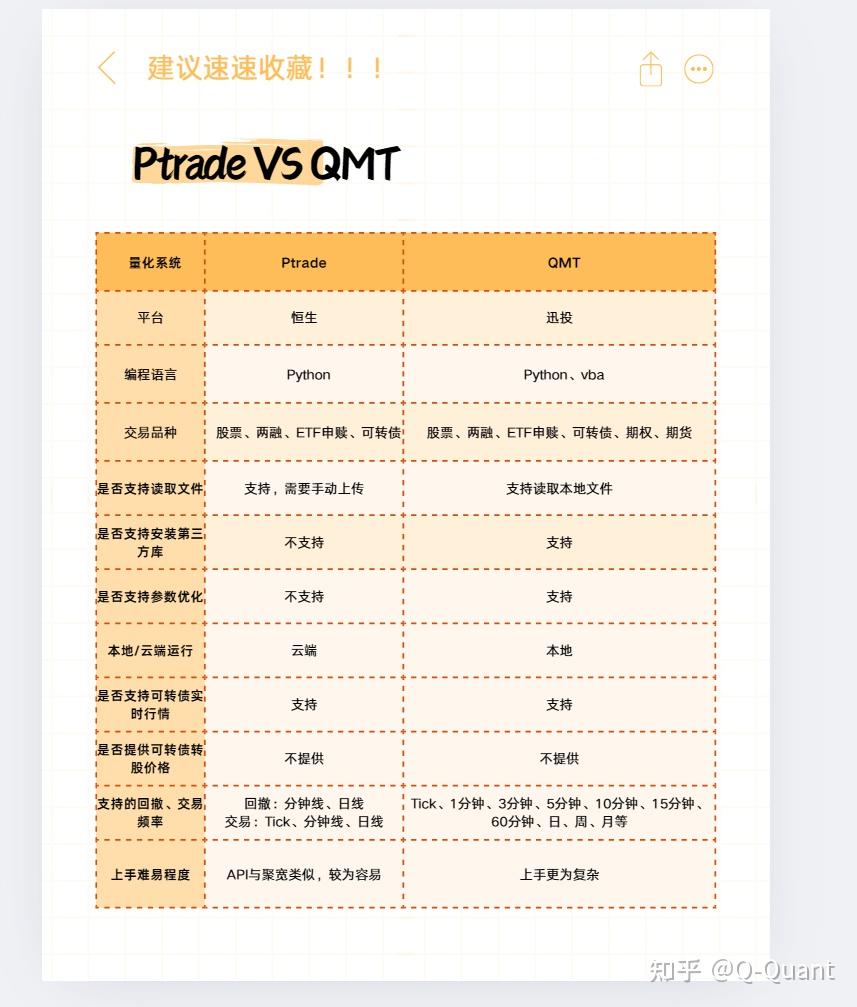 QMT的handlebar函数及常见问题汇总解析 - 知乎