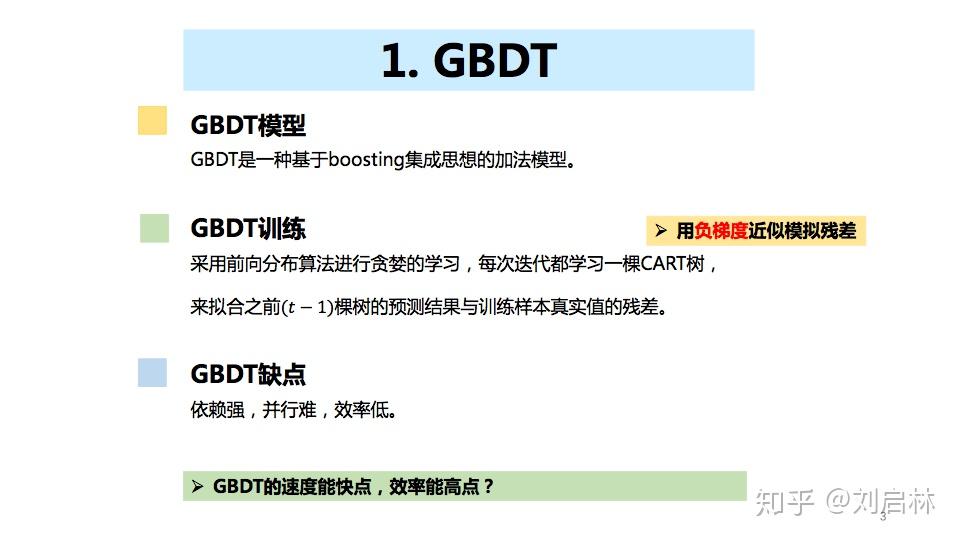 XGBoost的原理、公式推导、Python实现和应用 - 知乎