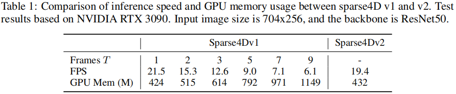 sparse4d算法v1-v3 - 知乎