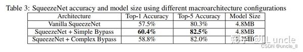 经典论文-SqueezeNet论文及实践 - 知乎