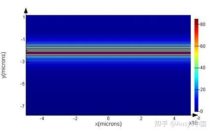如何使用 Lumerical 对 VCSEL 激光器进行增益仿真？ - 知乎