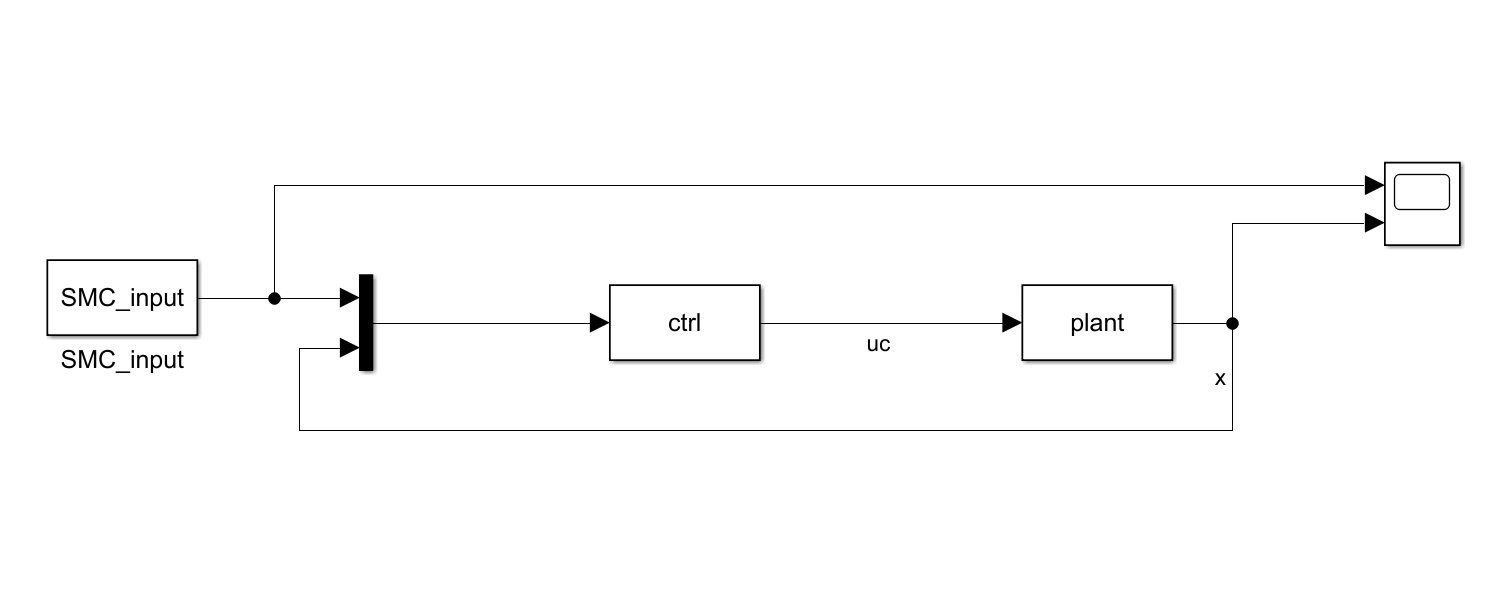 滑模控制+MATLAB simulink搭建系统 - 知乎