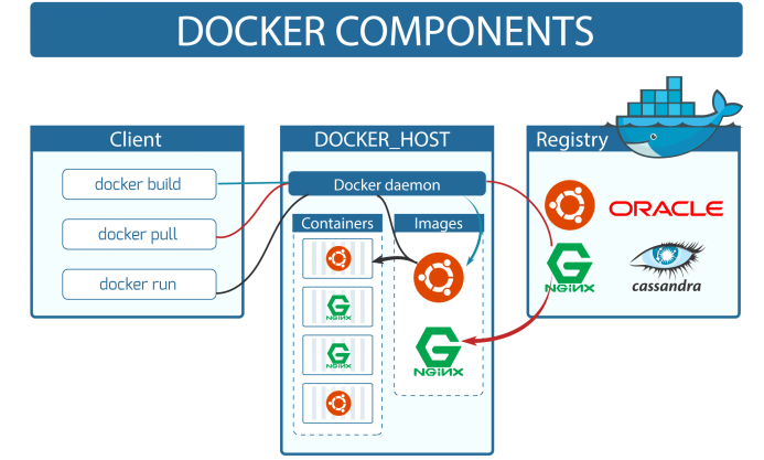 GCC、GDB、CMake、JSON、Docker等核心详解 - 知乎