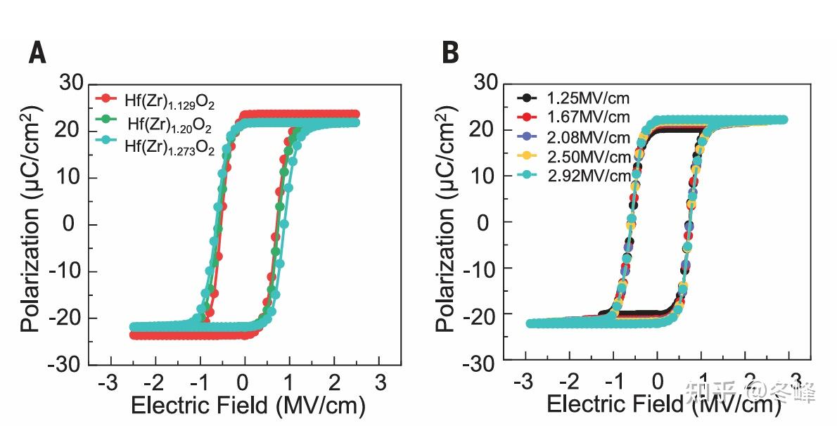 铁电PUND数据处理小软件 - 知乎