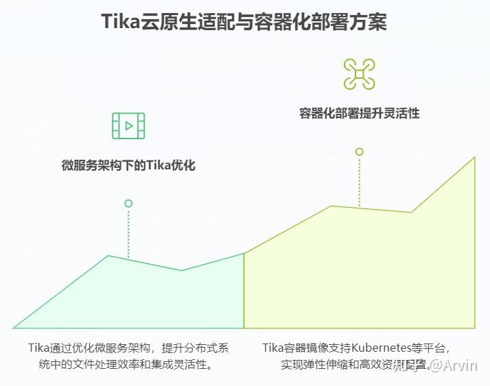 一文吃透 Apache Tika：从文件解析到元数据提取的全能工具库 - 知乎