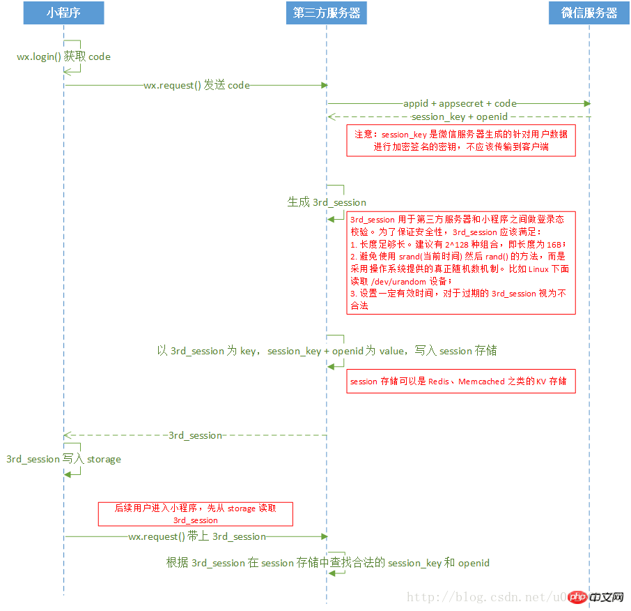 微信小程序--获取微信运动步数的实例代码 - 知乎