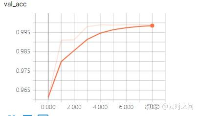 CV学习笔记(二十一)：CRNN+CTC - 知乎