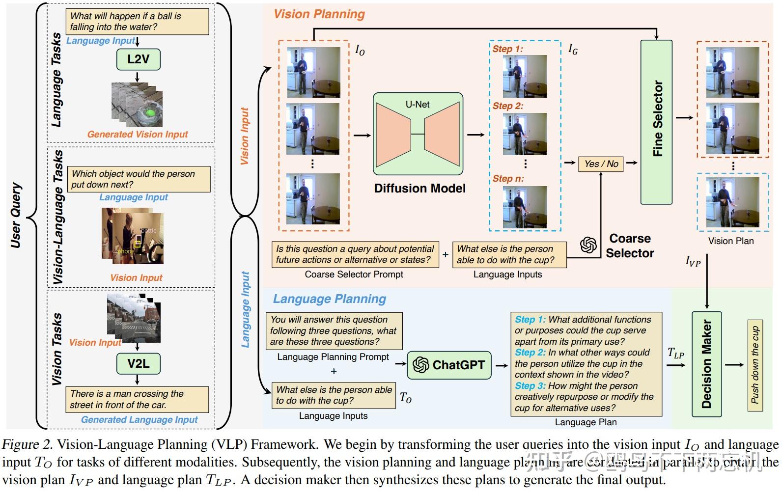 （VLP）Using Left and Right Brains Together: Towards Vision and Language ...