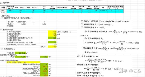 A2O工艺最新版设计计算书，全在这里了！ - 知乎