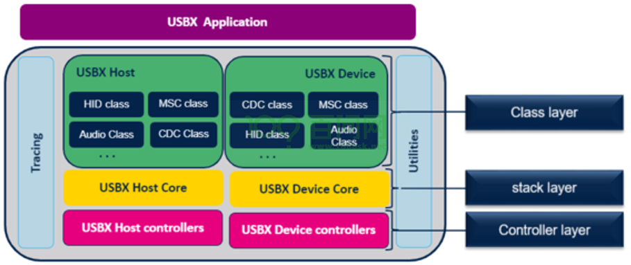 第4章 USB_设备编程 - 知乎