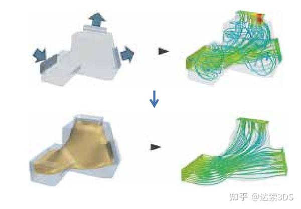 SIMULIA TOSCA 拓扑优化｜ 达索系统® - 知乎