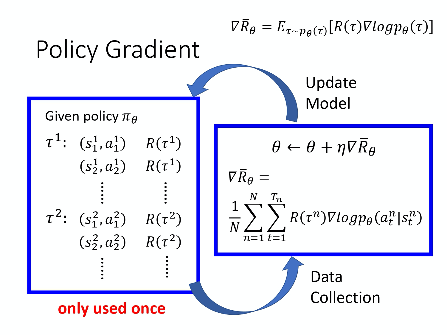 一文介绍policy gradient算法与实现 - 知乎