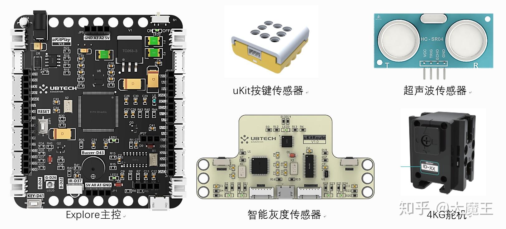 如何用uKit Explore制作一些有趣的东西 - 知乎