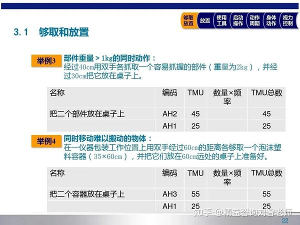 分享一个MTM-UAS《基本工序通用分析》方法 - 知乎