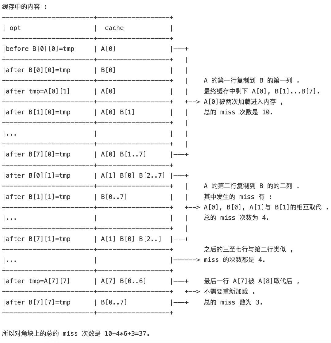 CSAPP实验_cachelab - 知乎