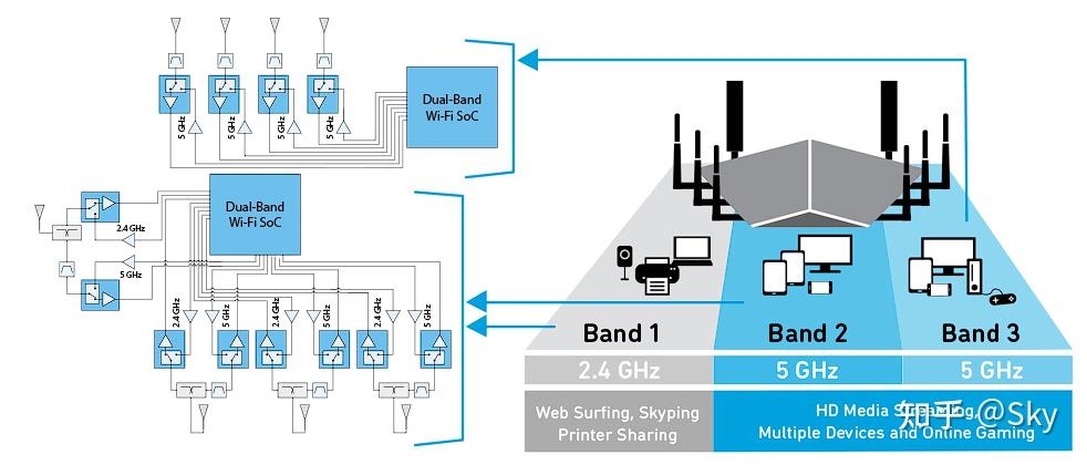 认识路由器的FEM - 知乎