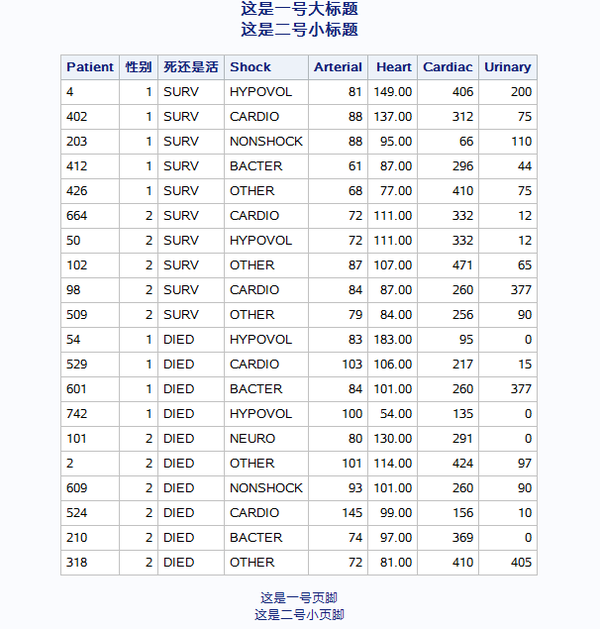 SAS自定义proc print输出格式 - 知乎