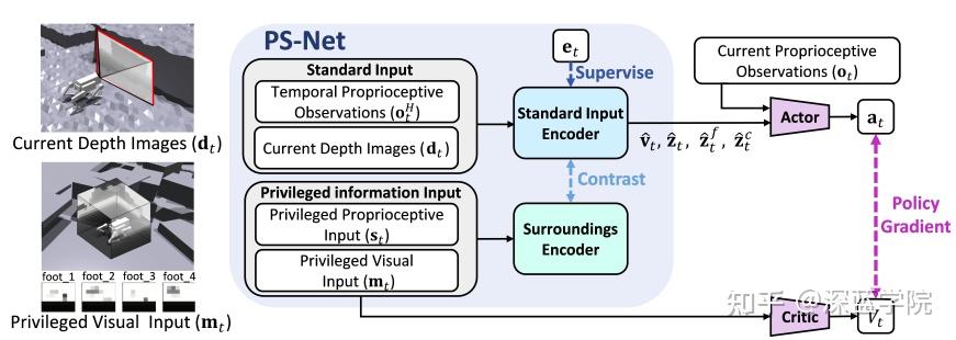香港大学团队新成果，足式机器人的全方位运动新纪元——MOVE框架突破局限 - 知乎