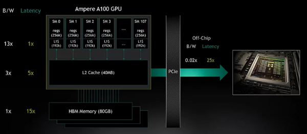 对于PC和移动端GPU，我们关心的是带宽还是算力？ - 知乎