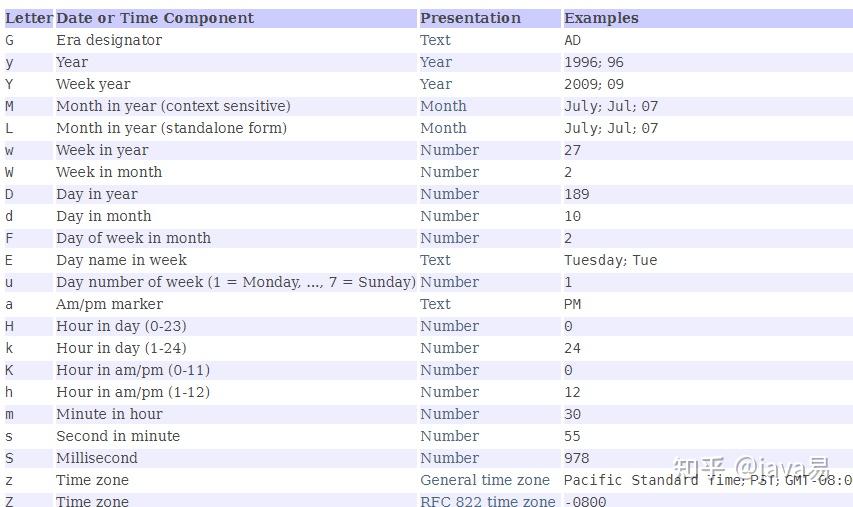logback教程logback快速入门超实用详细教程收藏这一篇就够了 - 知乎