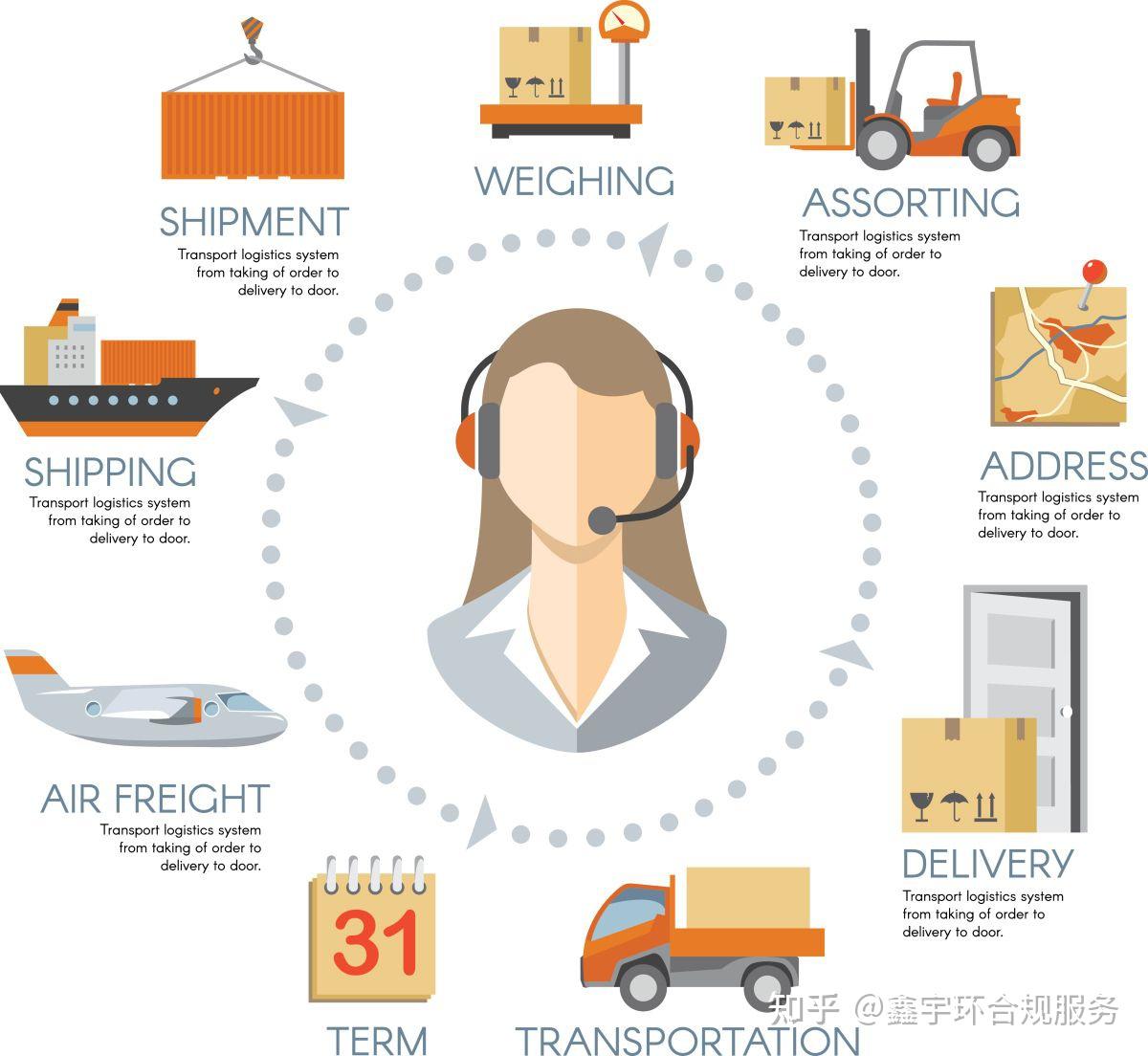 亚马逊FBA相关术语介绍 - 知乎